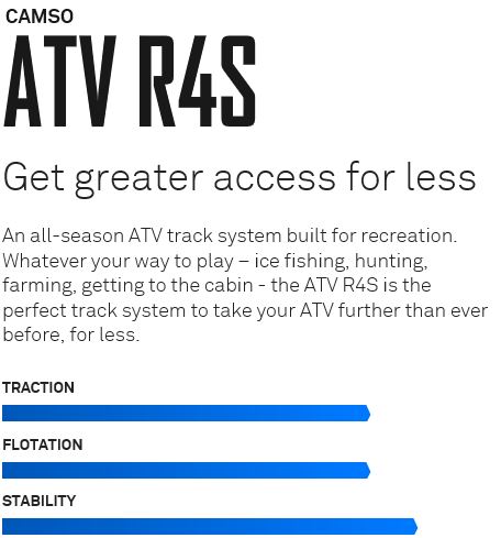 Camso ATV & UTV Track Systems | Camoplast ATV Tracks