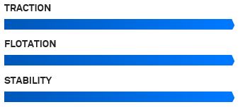 Camso ATV Track Systems | Where to buy Camso ATV Tracks for sale