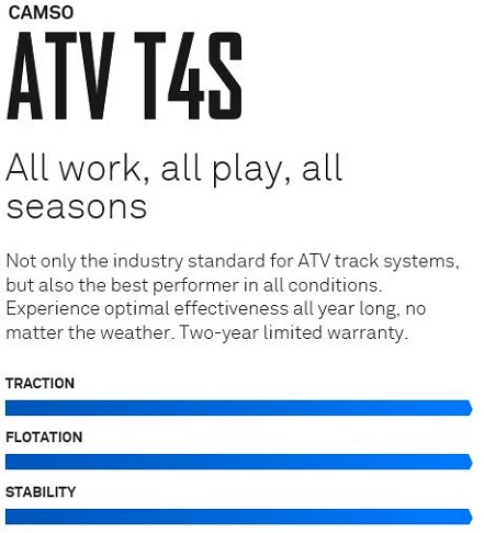 Camso ATV & UTV Track Systems | Camoplast ATV Tracks