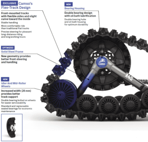Camso X4S ATV/UTV Track System | Buy Camso X4S at the Best Price