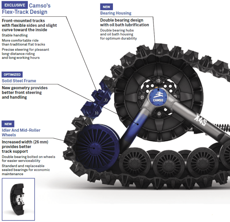 Camso X4S ATV/UTV Track System | Buy Camso X4S at the Best Price